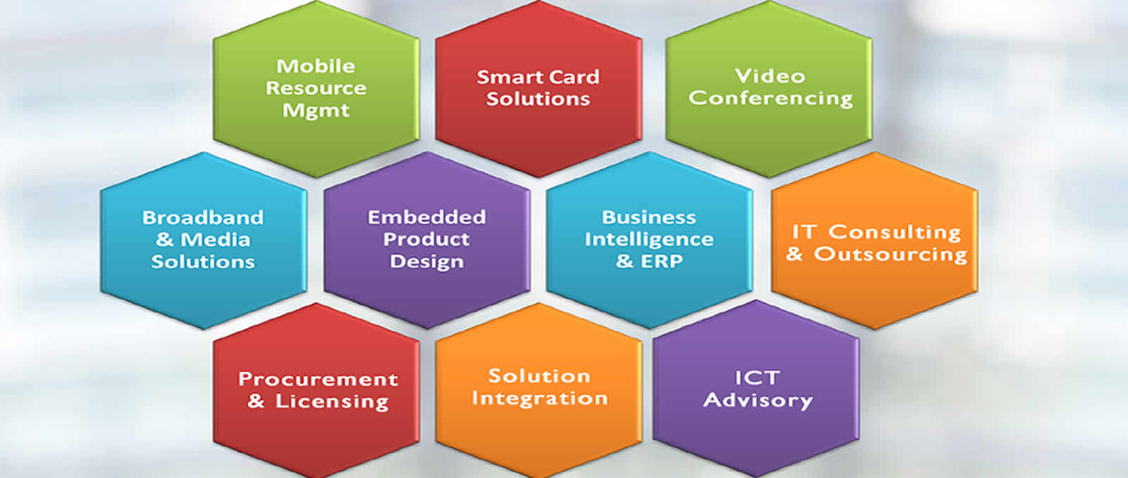 EIBS - Professional Website and Web Application Developers, Security ...